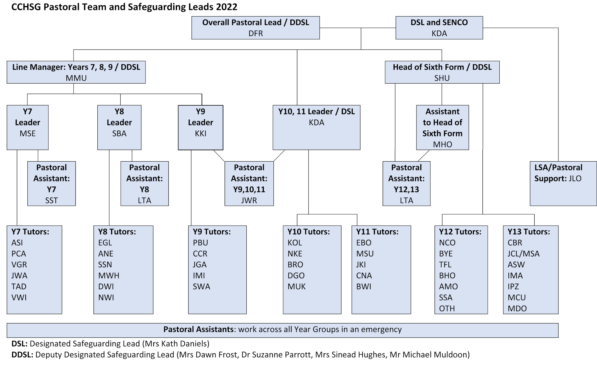 Pastoral Support – Colchester County High School for Girls